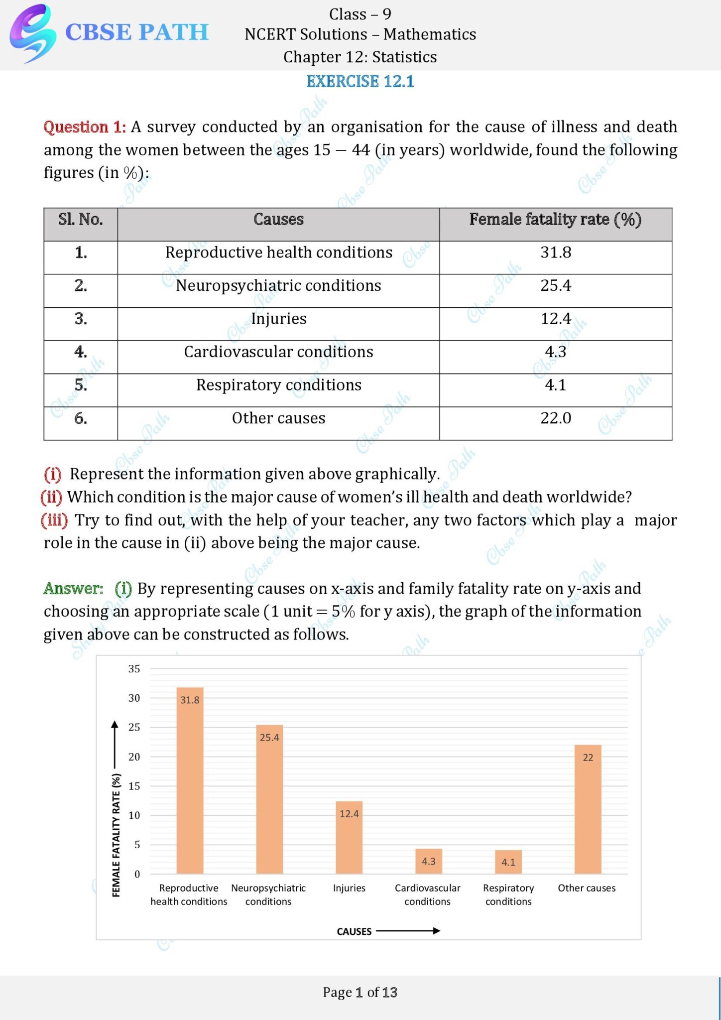 NCERT Solutions for Class 9 Maths Chapter 12 Statistics (2024-25 ...