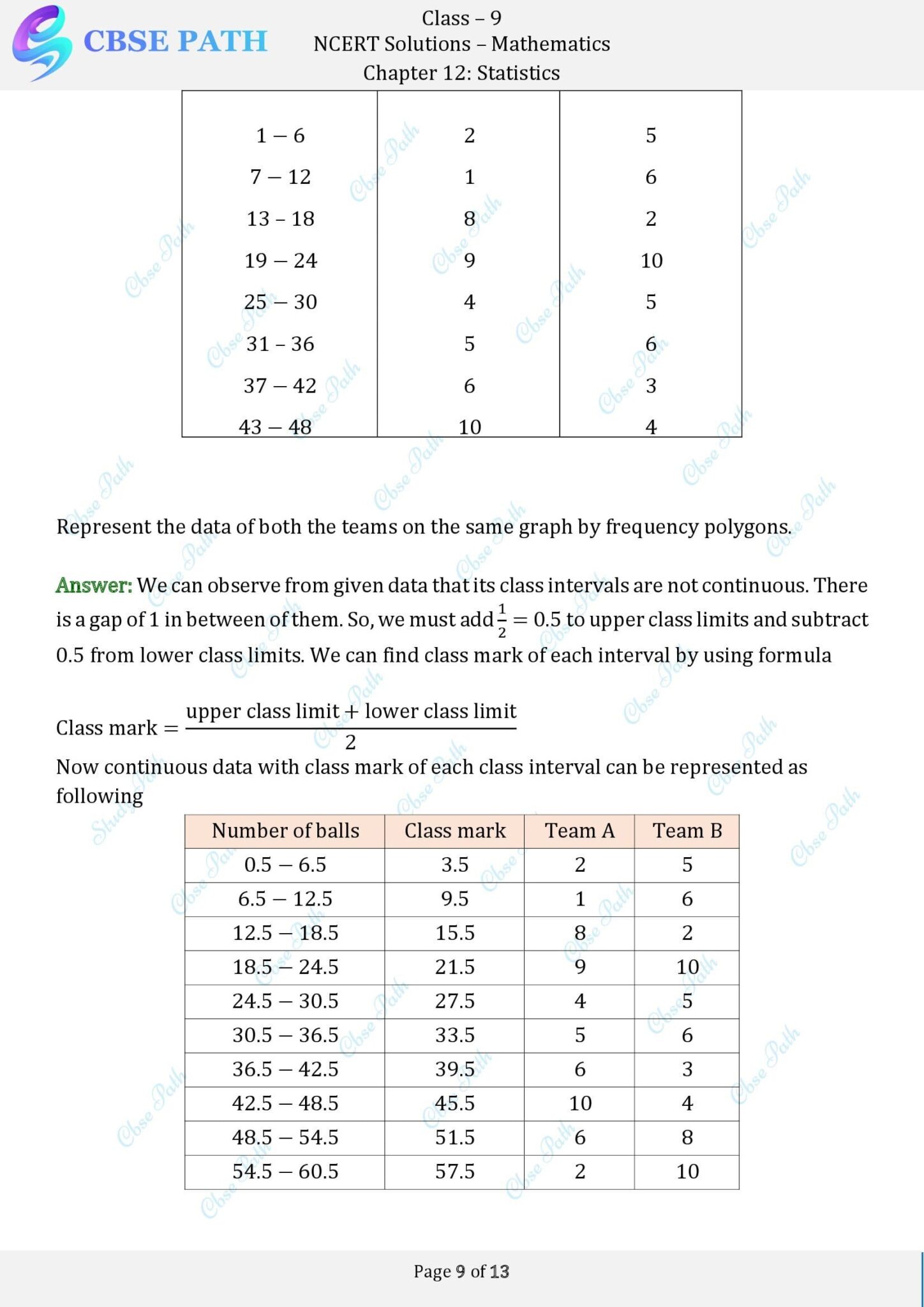 NCERT Solutions for Class 9 Maths Chapter 12 Statistics (2024-25 ...