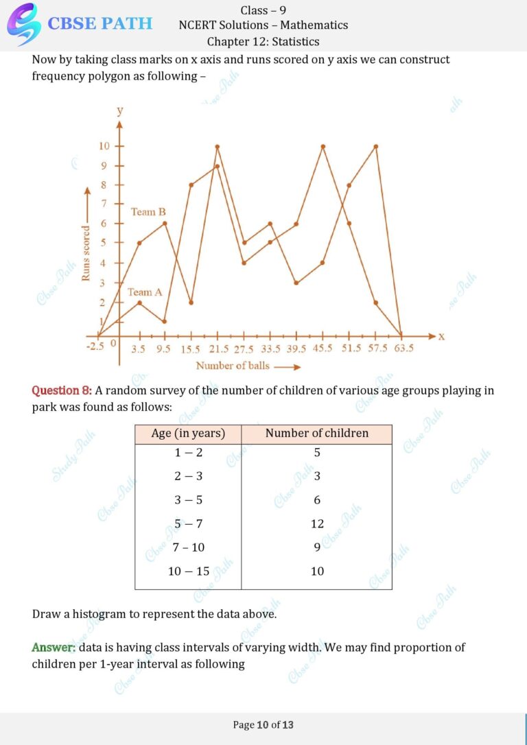 NCERT Solutions for Class 9 Maths Chapter 12 Statistics (2024-25 ...