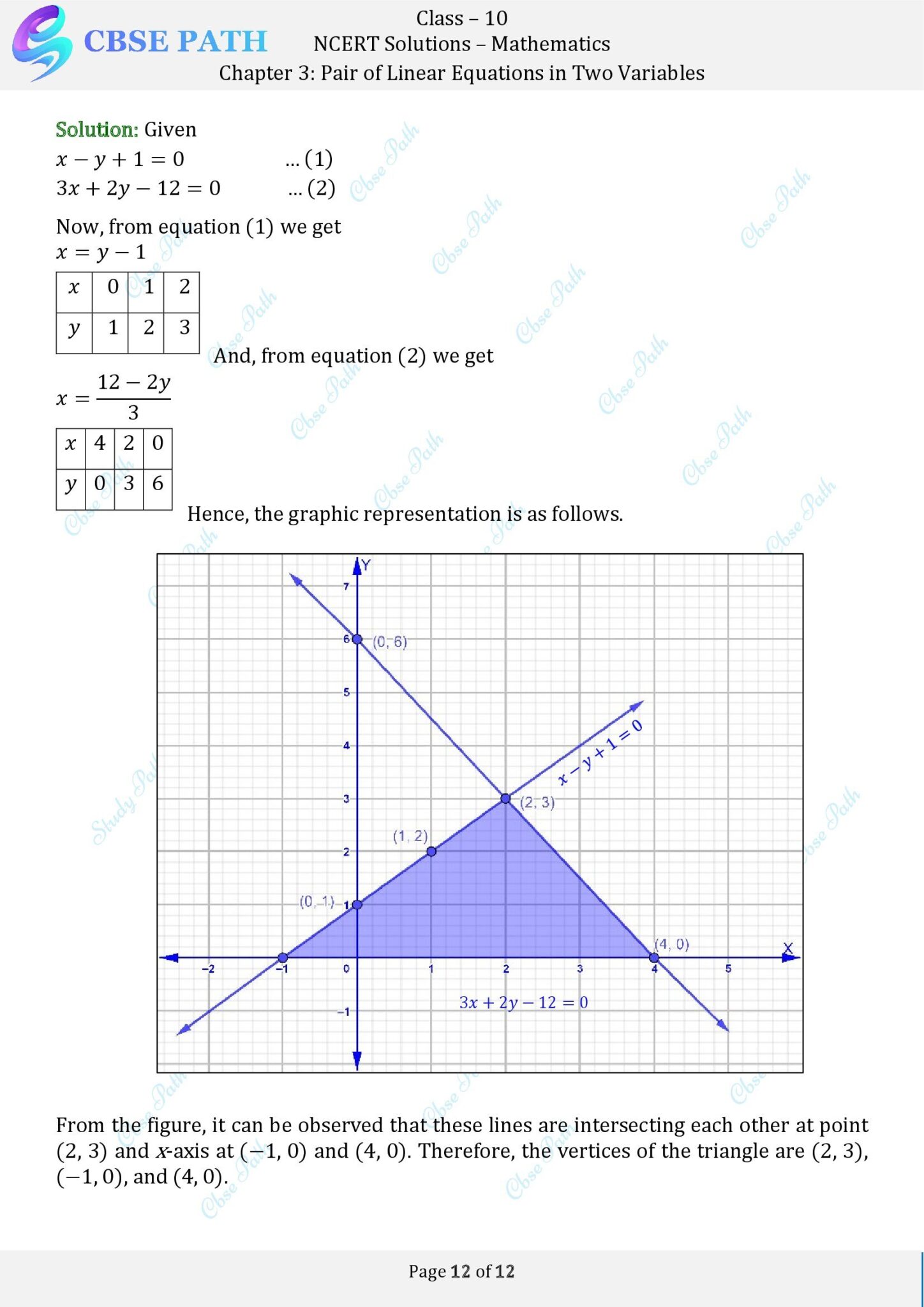 NCERT Solutions for Class 10 Maths Exercise 3.1 Pair of Linear ...